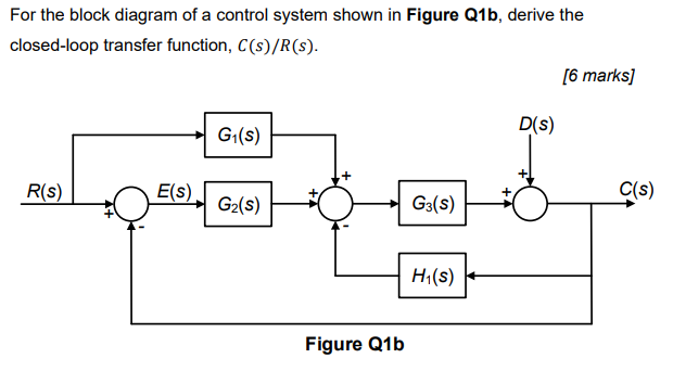 Solved For the block diagram of a control system shown in | Chegg.com