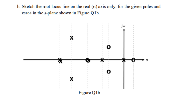 Solved b. Sketch the root locus line on the real (6) axis | Chegg.com
