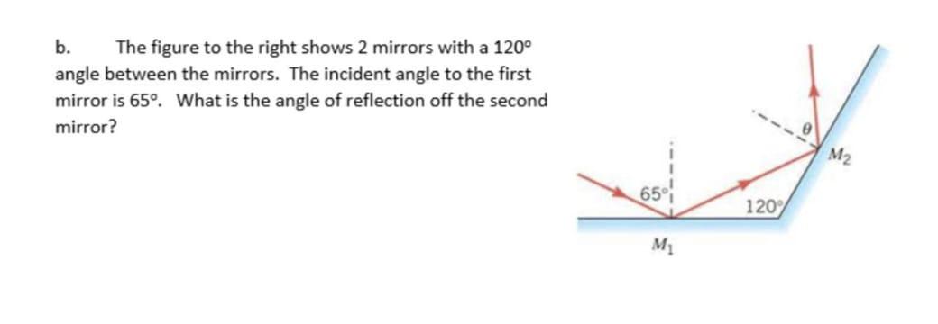 Solved b. The figure to the right shows 2 mirrors with a | Chegg.com