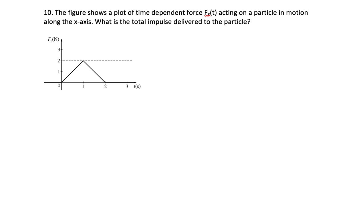 Solved 10. The figure shows a plot of time dependent force | Chegg.com