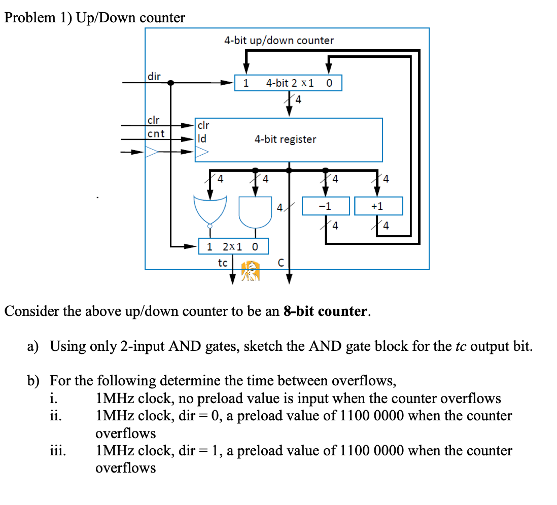 Solved Problem 1) Up/Down counter 4-bit up/down counter dir | Chegg.com