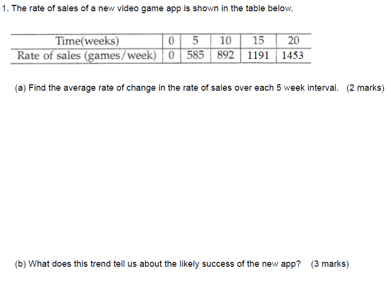 Solved 1. The rate of sales of a new video game app is shown | Chegg.com