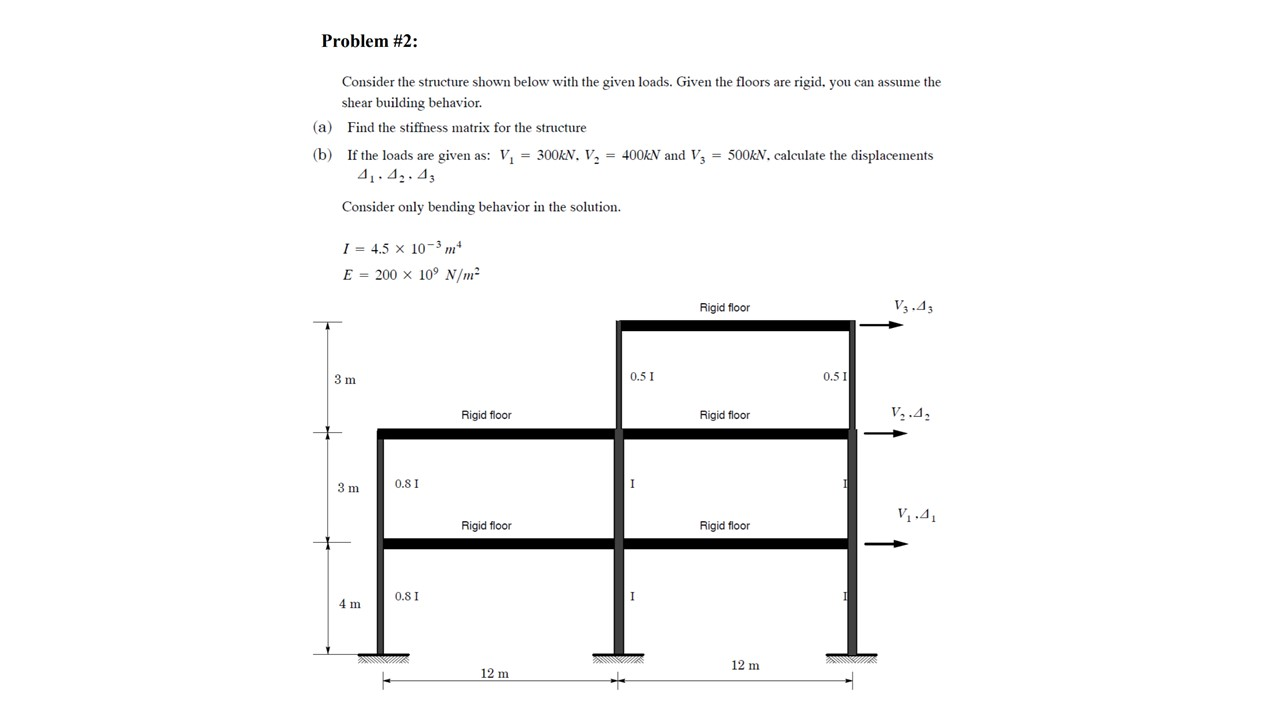 Problem #2: (a) (b) Consider the structure shown | Chegg.com