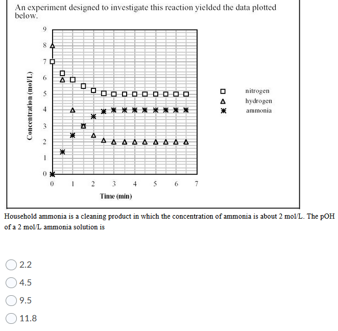 Solved Indicator Colour in Unidentified Solution orange IV | Chegg.com