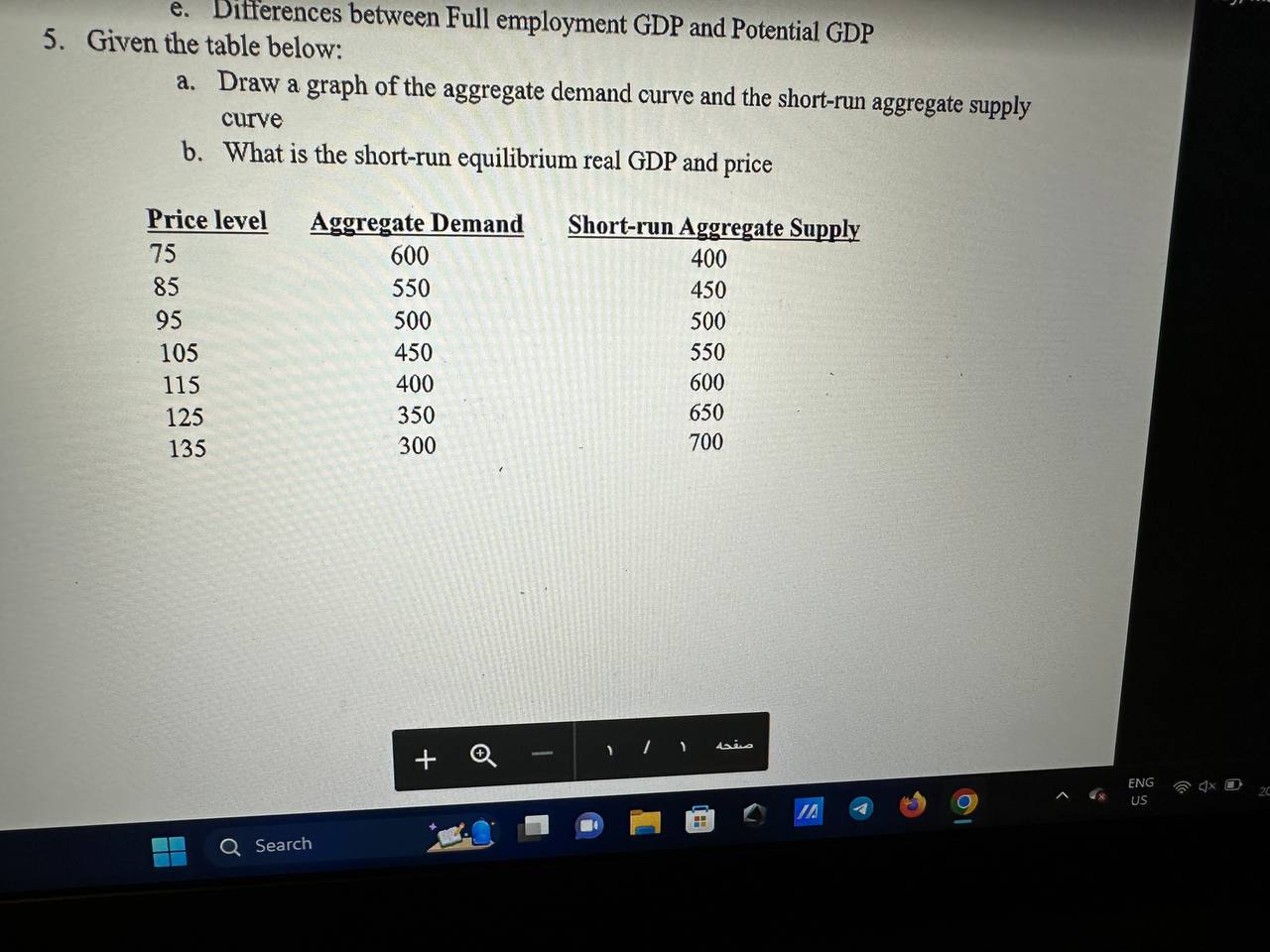 Solved e. Differences between Full employment GDP and | Chegg.com