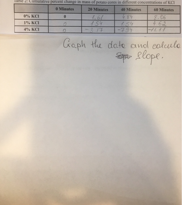 Solved able 2: Cumulative percent change in mass of potato | Chegg.com