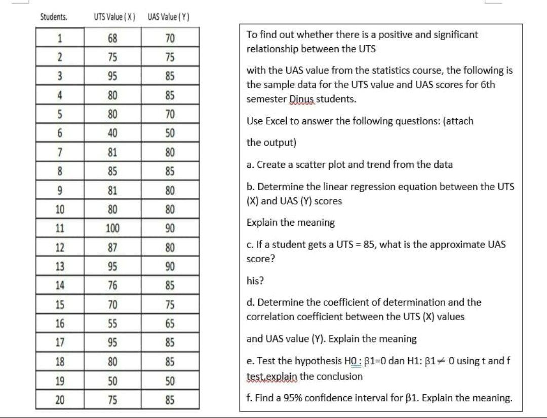 Students. UTS Value (X) UAS Value (Y) 1 68 70 2 75 75 | Chegg.com