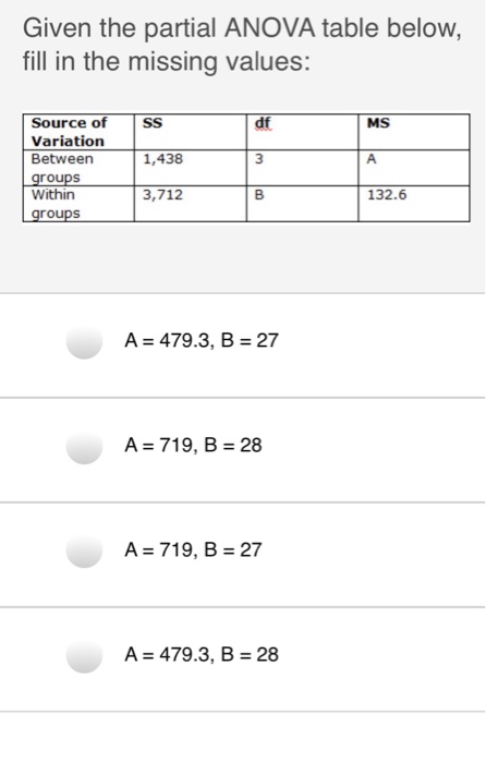 Solved Given the partial ANOVA table below, fill in the | Chegg.com