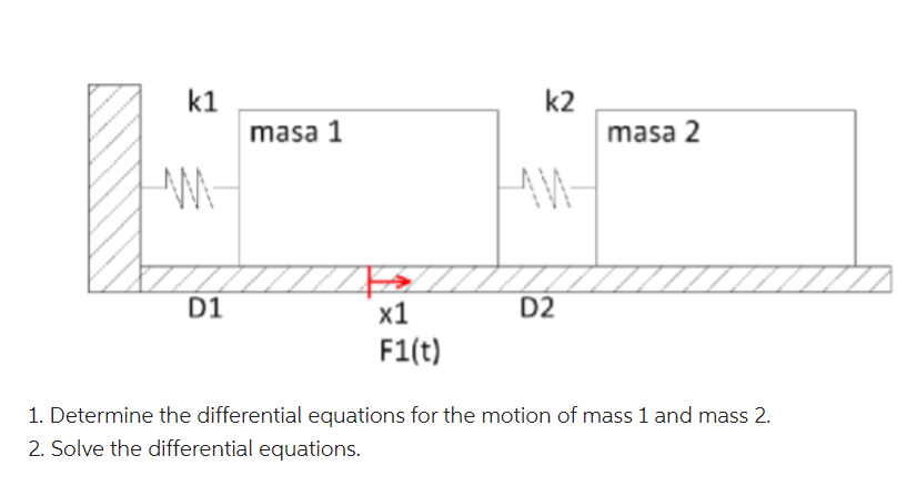 Solved 1. Determine the differential equations for the | Chegg.com