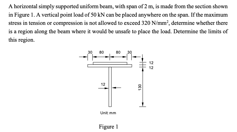 Solved A horizontal simply supported uniform beam, with span | Chegg.com