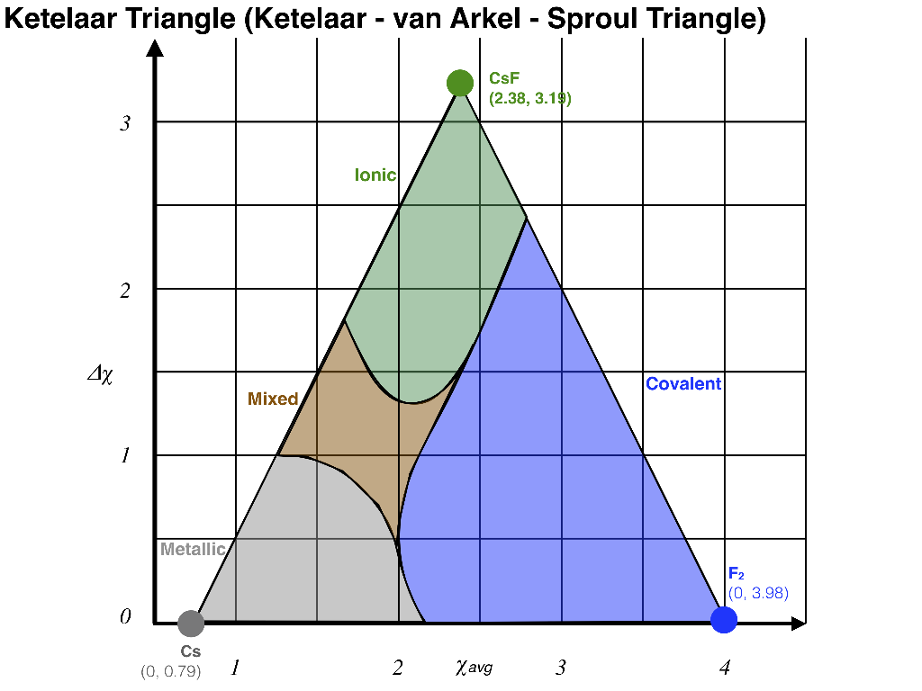 비비 3/4 We will frequently be discussing the | Chegg.com