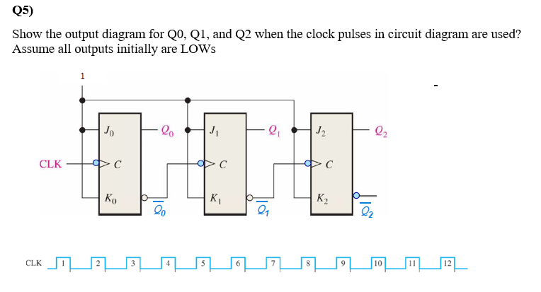 Solved Q5) Show the output diagram for QO, Q1, and Q2 when | Chegg.com