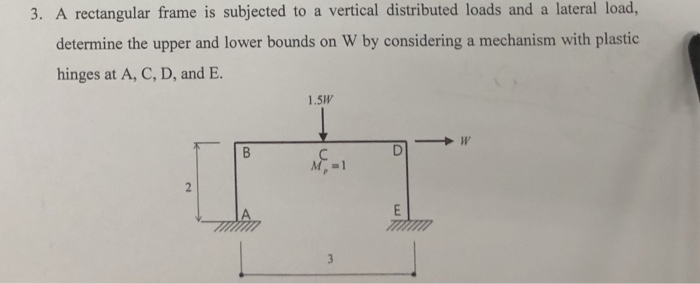 Solved 3. A rectangular frame is subjected to a vertical | Chegg.com