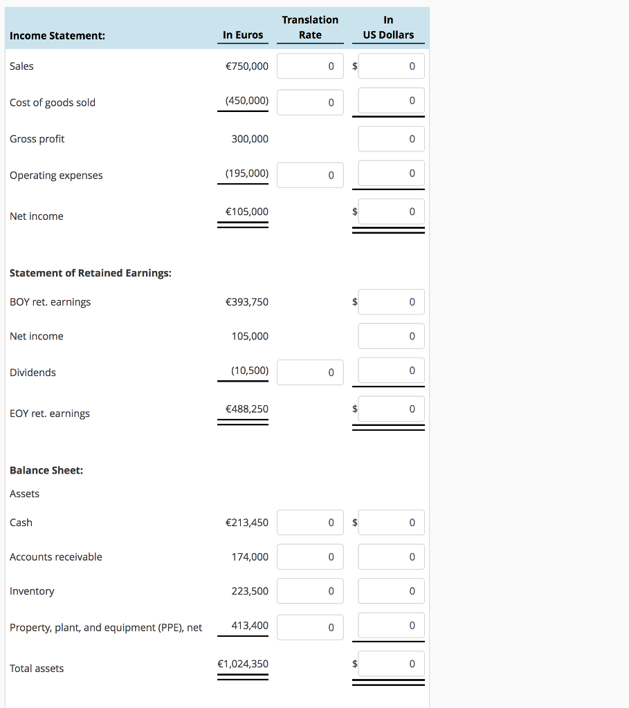 Solved Translation of financial statements Assume that your | Chegg.com