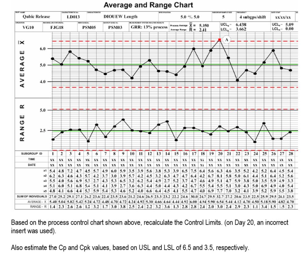 Solved Average and Range Chart Qubic Release LD013 DIOUEW | Chegg.com