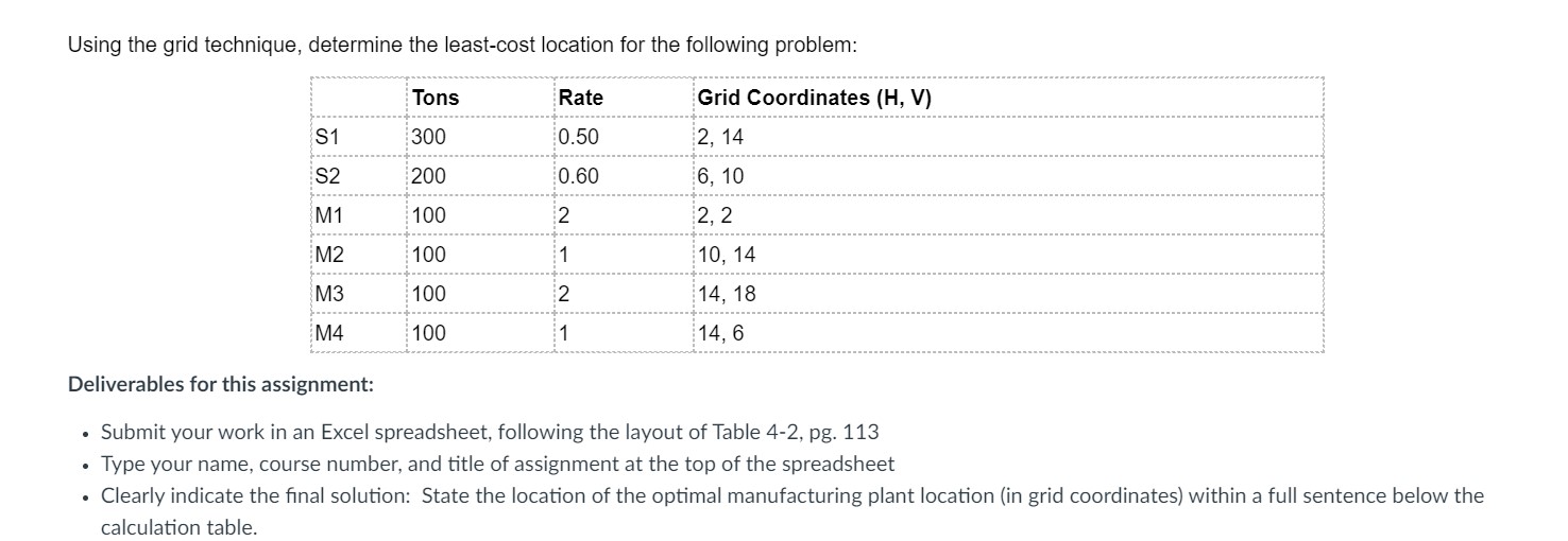 Solved Using the grid technique, determine the least-cost | Chegg.com