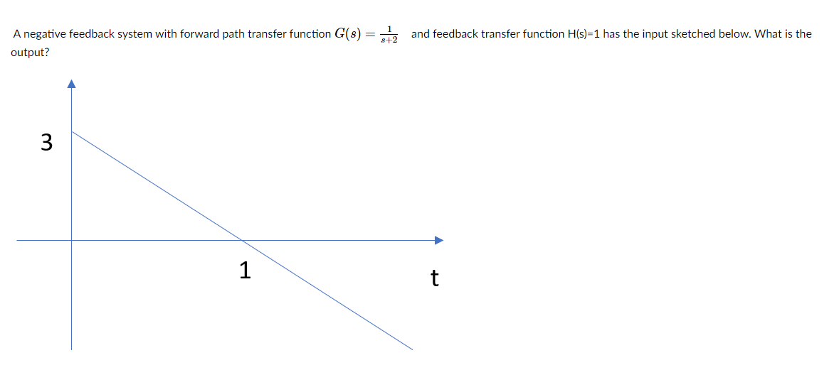 Solved A negative feedback system with forward path transfer | Chegg.com