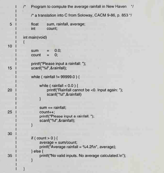 Solved 1. What is the common sense behind the programming | Chegg.com
