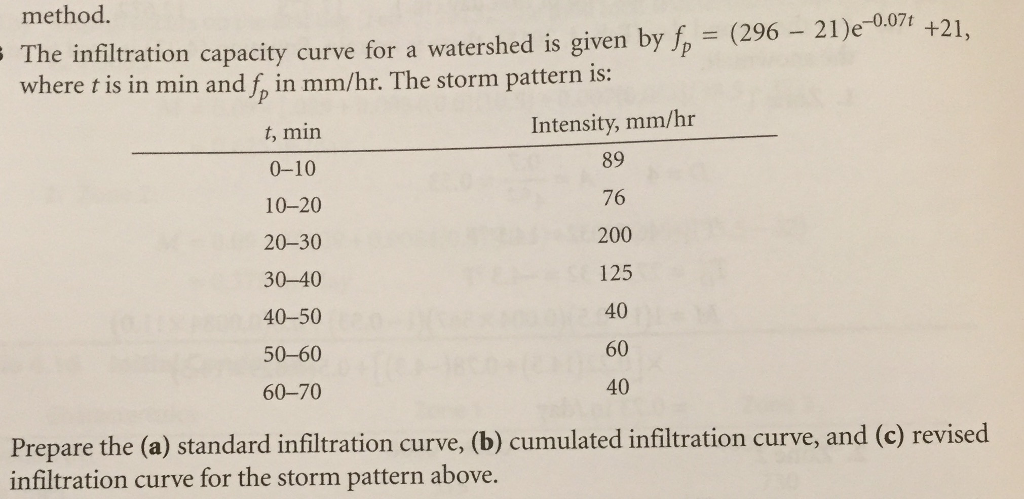 Solved method. 296 21)e00 +21 The infiltration capacity | Chegg.com