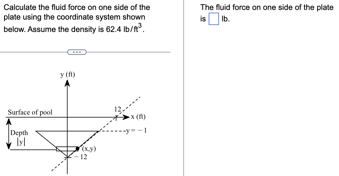 Solved Calculate the fluid force on one side of theplate | Chegg.com