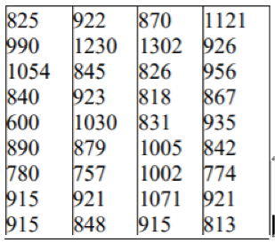 Solved The following table depicts the average SAT scores | Chegg.com
