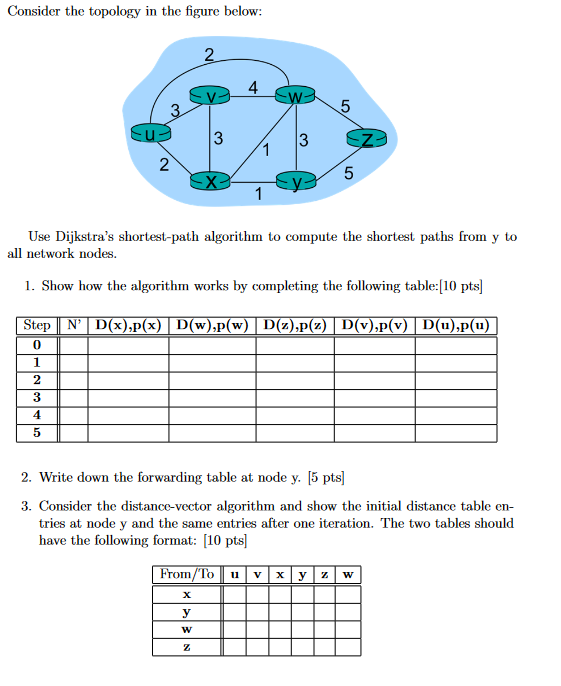 Solved Consider the topology in the figure below: Use | Chegg.com
