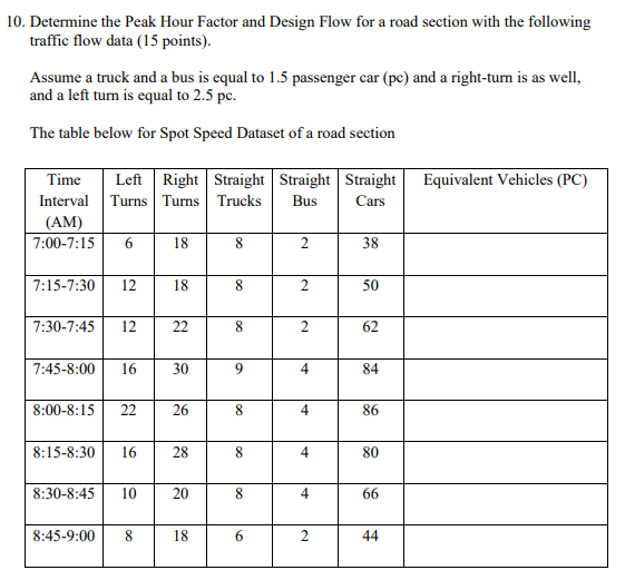 Solved 10. Determine the Peak Hour Factor and Design Flow | Chegg.com