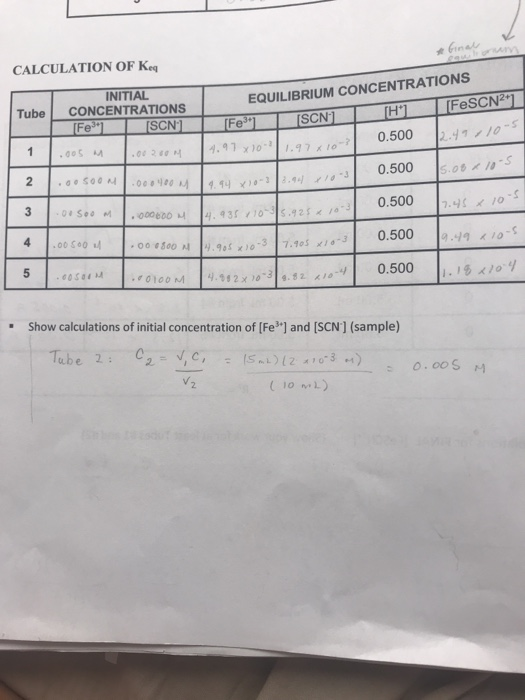 How to calculate Keq from this data- only need the | Chegg.com