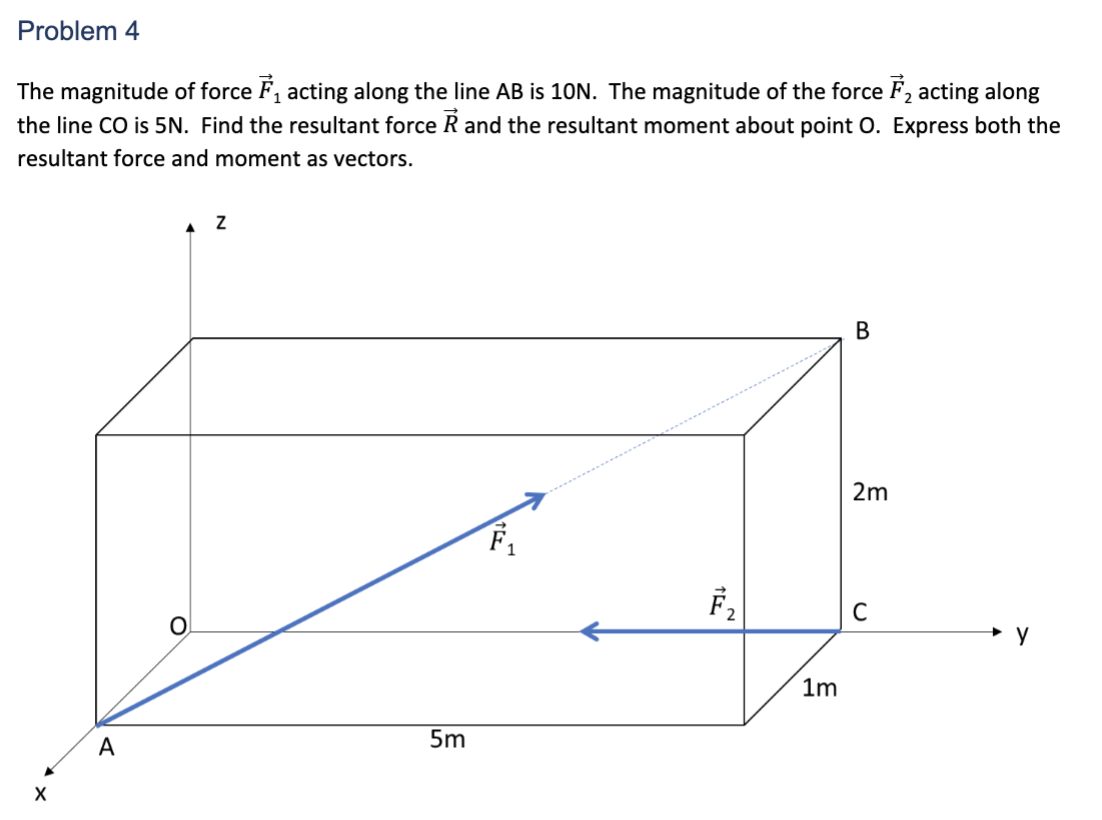 Solved The magnitude of force F1 acting along the line AB is | Chegg.com