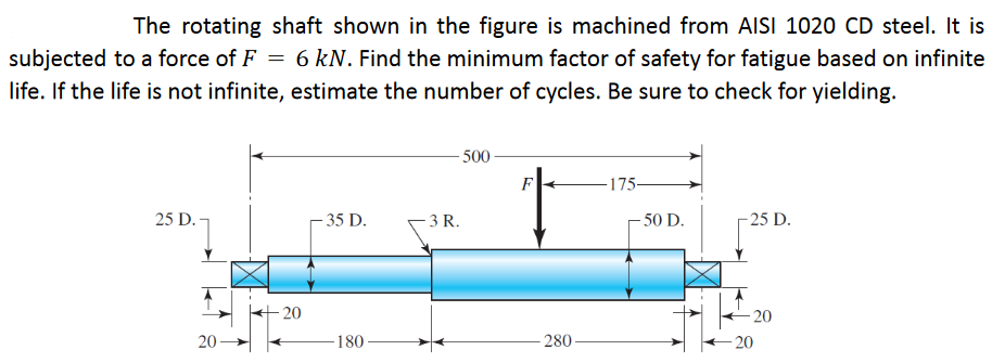 Solved The Rotating Shaft Shown In The Figure Is Machin 2211