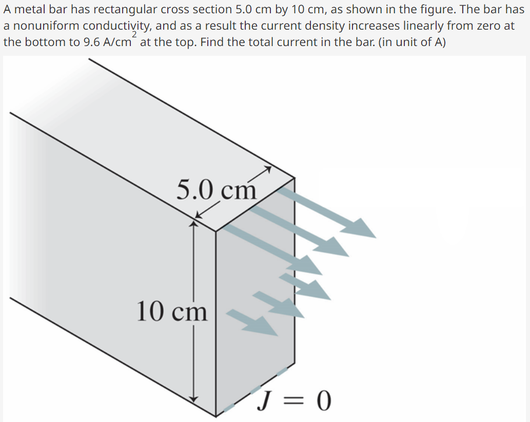 Solved A metal bar has rectangular cross section 5.0 cm by | Chegg.com