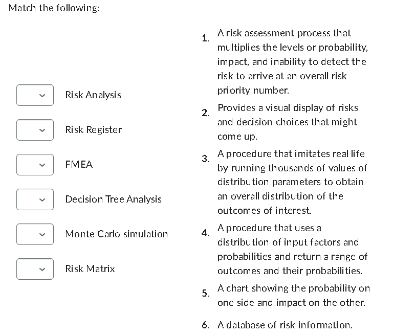 Solved Match the following: Risk Analysis Risk Register FMEA | Chegg.com