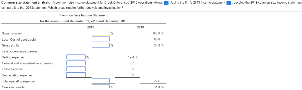 Solved Common size statement analysis A common-size income | Chegg.com