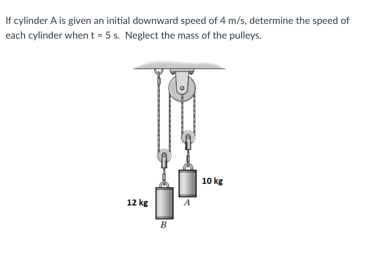 Solved If cylinder A is given an initial downward speed of 4 | Chegg.com