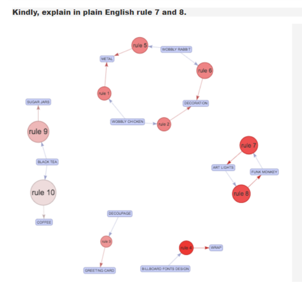 Kindly, explain in plain English rule 7 and 8. rule 5 | Chegg.com