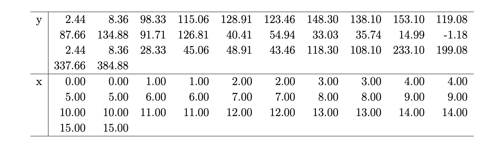 Solved i. Recall the multiple linear regression model: | Chegg.com