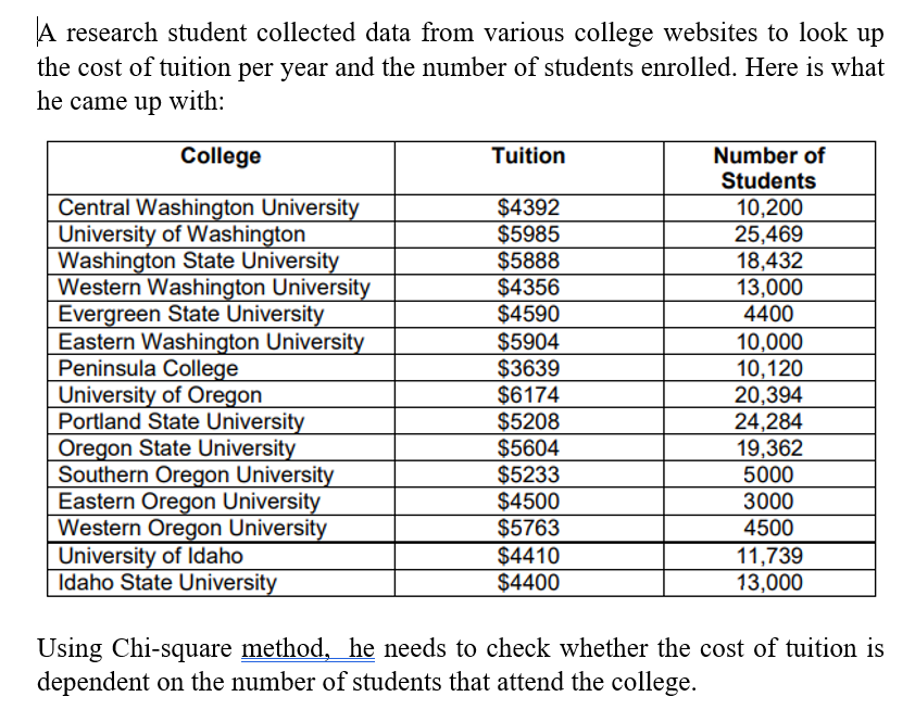Solved A research student collected data from various | Chegg.com