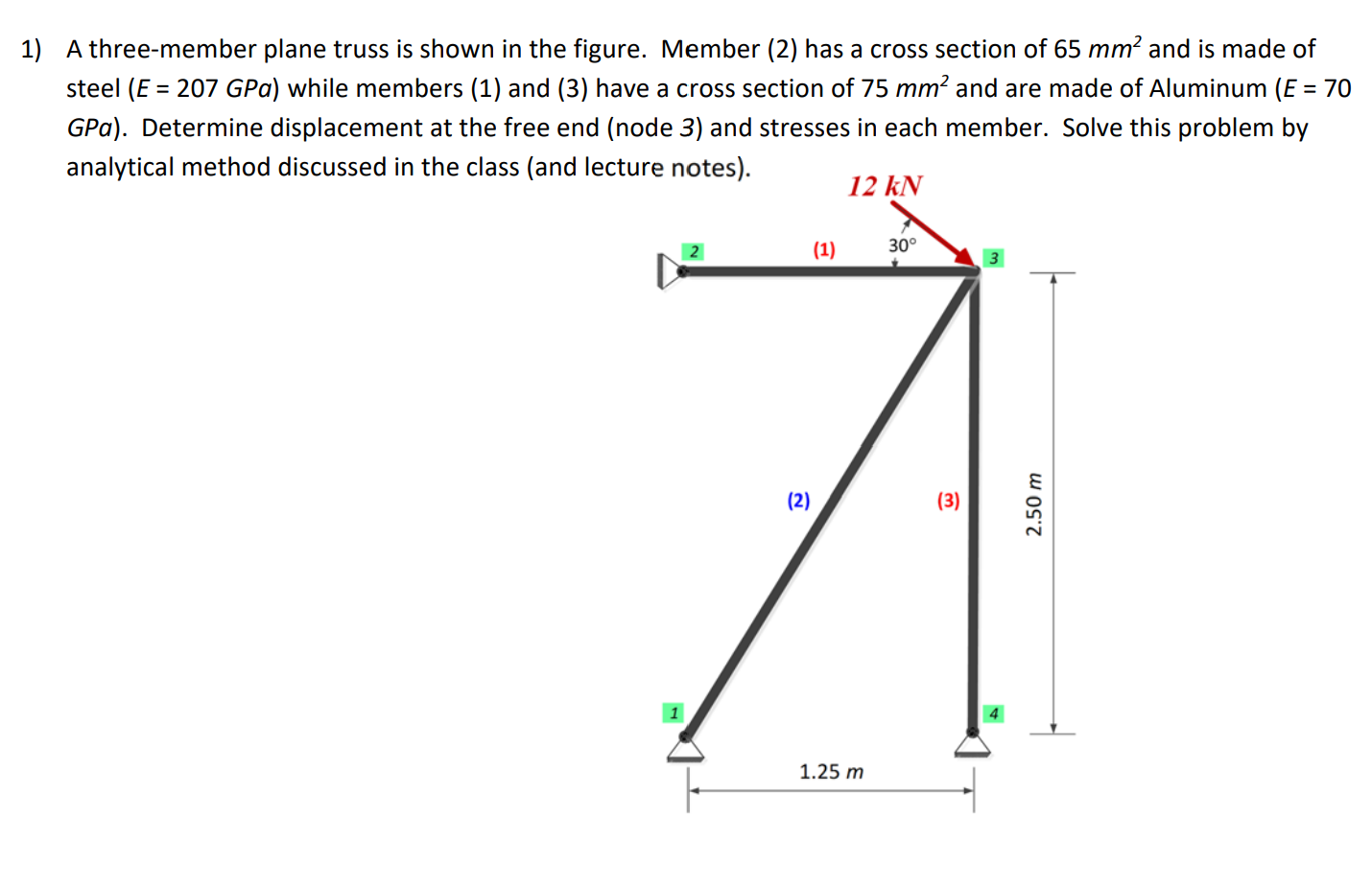 1) A three-member plane truss is shown in the figure. | Chegg.com