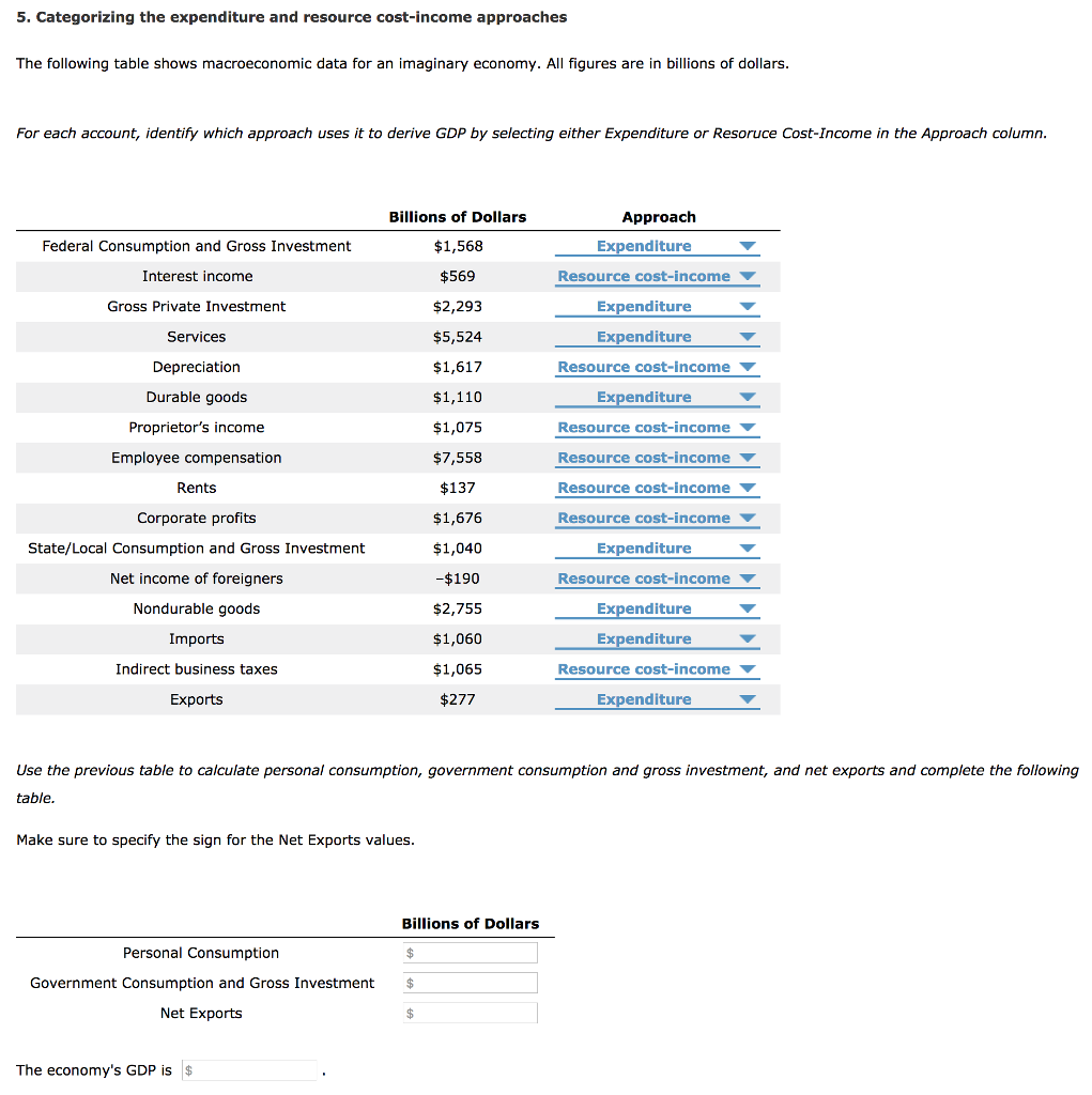 Solved 5. Categorizing the expenditure and resource | Chegg.com