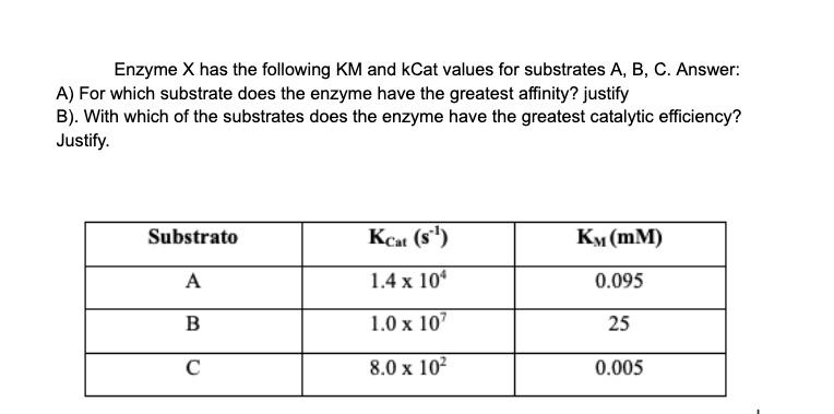 Solved Enzyme X has the following KM and kCat values for | Chegg.com