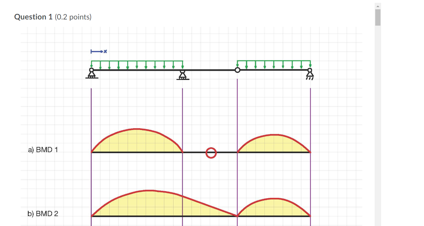 Solved Question 1 (0.2 points) X DO a) BMD 1 b) BMD 2 BMD | Chegg.com