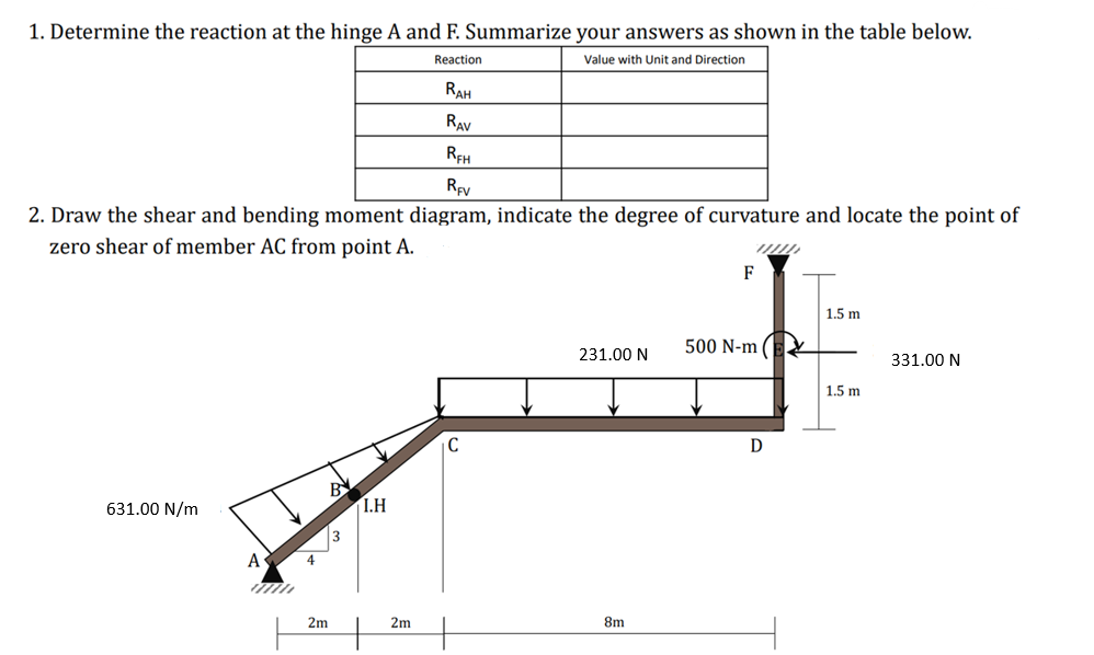 Solved 1. Determine the reaction at the hinge A and F. | Chegg.com