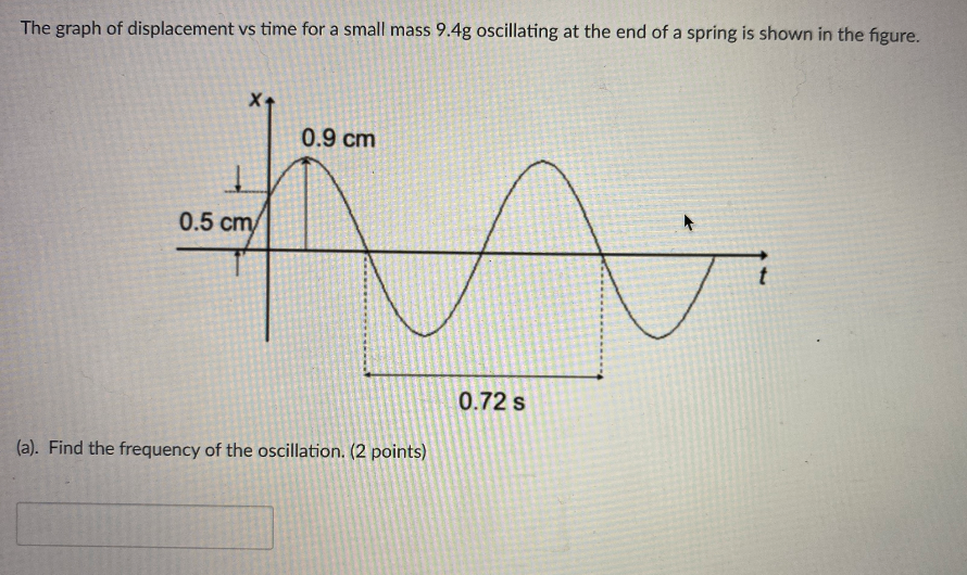 Solved The graph of displacement vs time for a small mass | Chegg.com