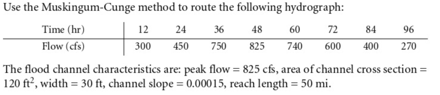 Solved Use the Muskingum-Cunge method to route the following | Chegg.com