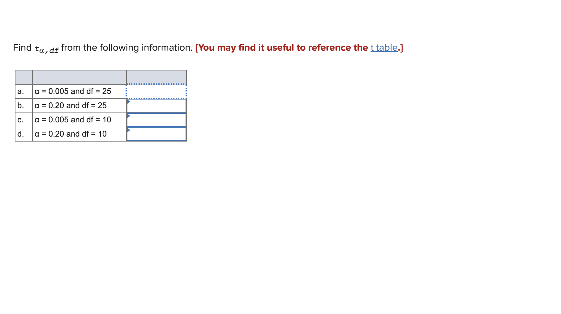 Solved Find ta, df from the following information. [You may | Chegg.com