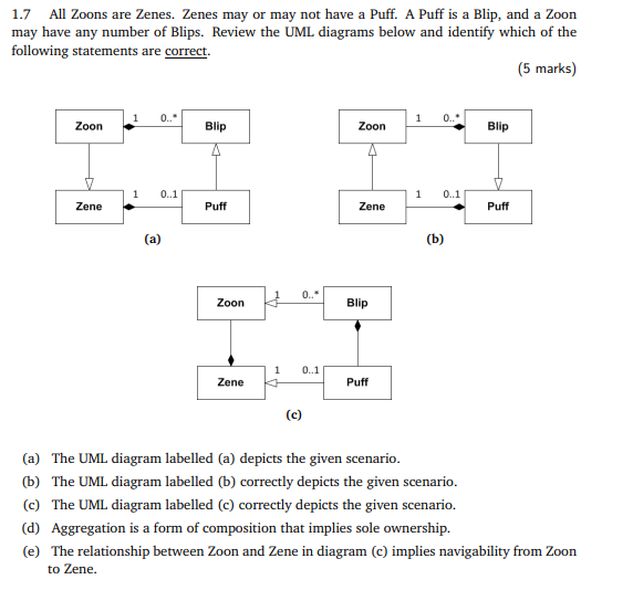 Solved 1.7 All Zoons are Zenes. Zenes may or may not have a | Chegg.com