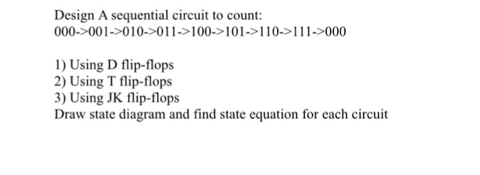 Solved Design A sequential circuit to count: | Chegg.com