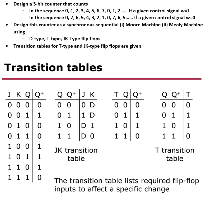 Design a 3-bit counter that counts o In the | Chegg.com