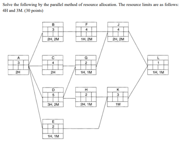 Solve the following by the parallel method of | Chegg.com