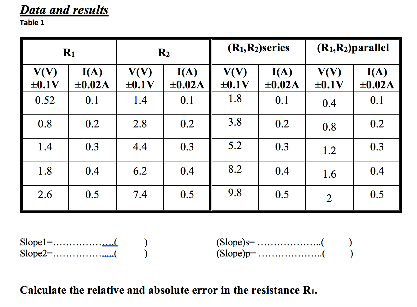 Solved Data and results Table 1 (R1,R2)series R1 R2 | Chegg.com